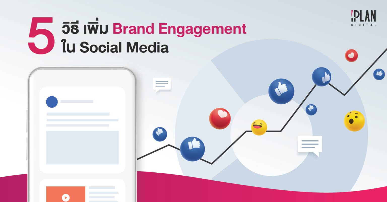 5 วิธี เพิ่ม Brand Engagement ใน Social Media - iPlan Digital Marketing ...